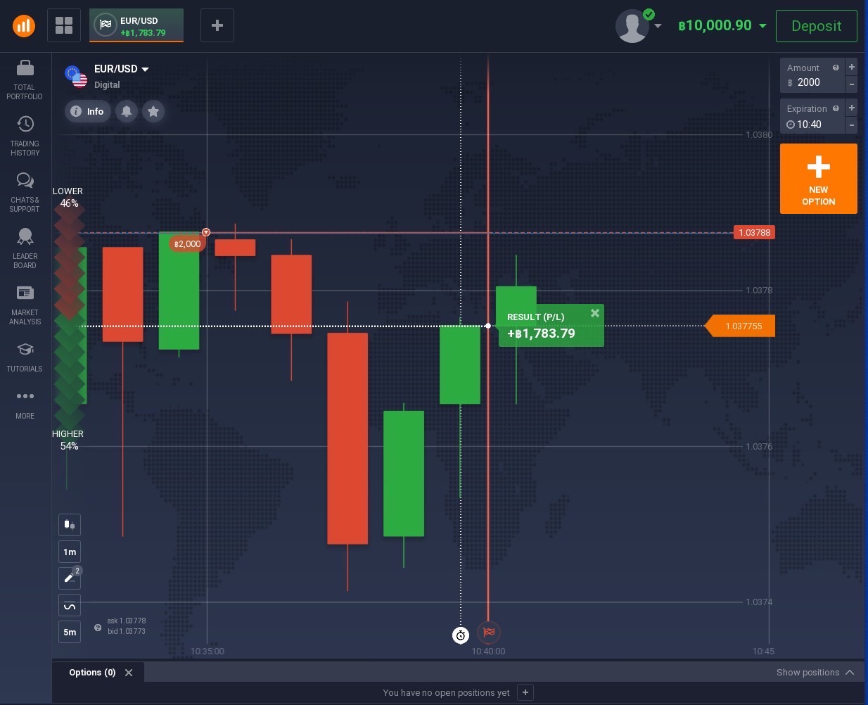Sig-Zy Signal ระบบส่งสัญญาณเทรด ตัวช่วยเทรด binary option