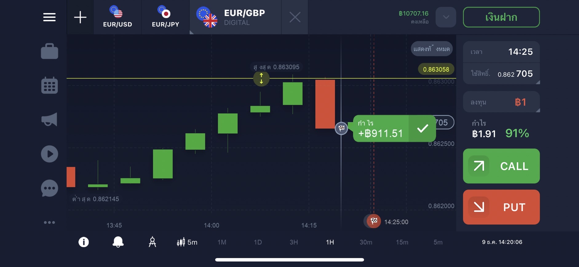 Sig-Zy Signal ระบบส่งสัญญาณเทรด ตัวช่วยเทรด binary option
