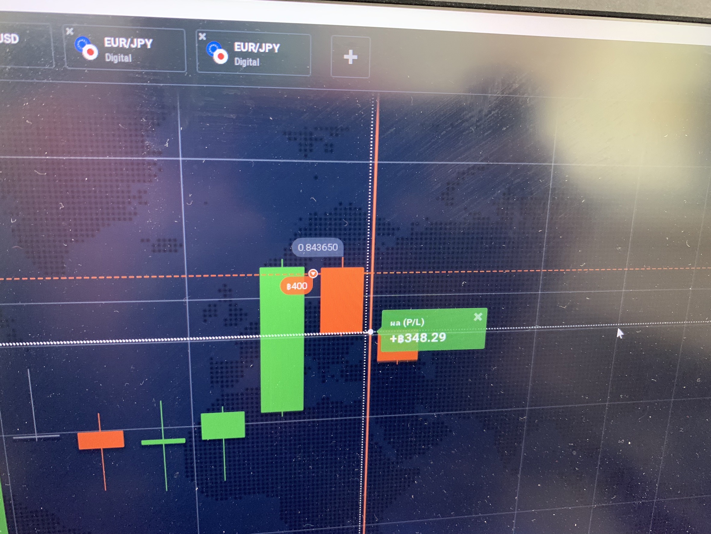 Sig-Zy Signal ระบบส่งสัญญาณเทรด ตัวช่วยเทรด binary option