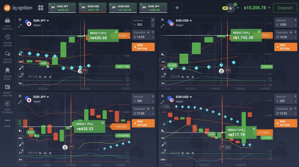 Sig-Zy Signal ระบบส่งสัญญาณเทรด ตัวช่วยเทรด binary option
