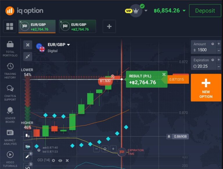Sig-Zy Signal ระบบส่งสัญญาณเทรด ตัวช่วยเทรด binary option